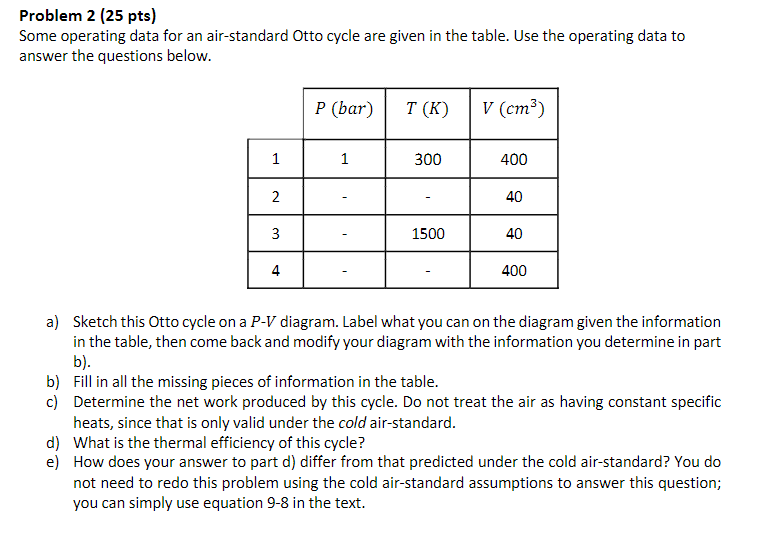 Solved Problem 2 (25 pts) Some operating data for an | Chegg.com