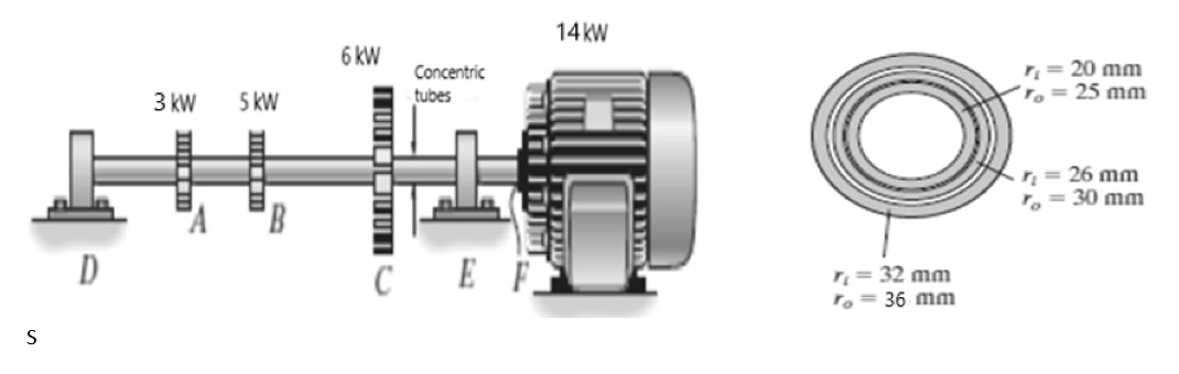 Solved The steel shaft DF consists of three concentric tubes | Chegg.com