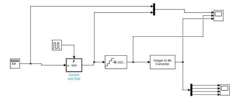 Pcm Encoding Question I Have Recently Ran A Chegg
