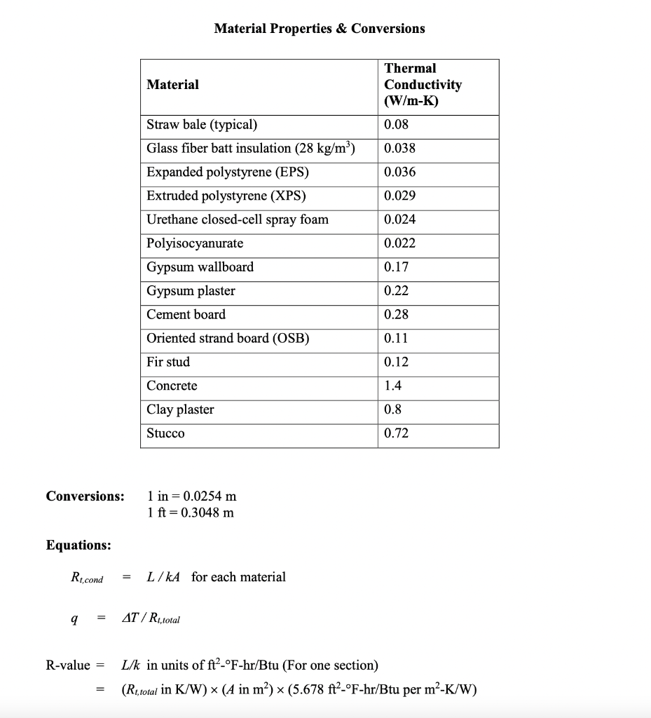 Solved Material Properties \& Conversions Equations: Rt, | Chegg.com