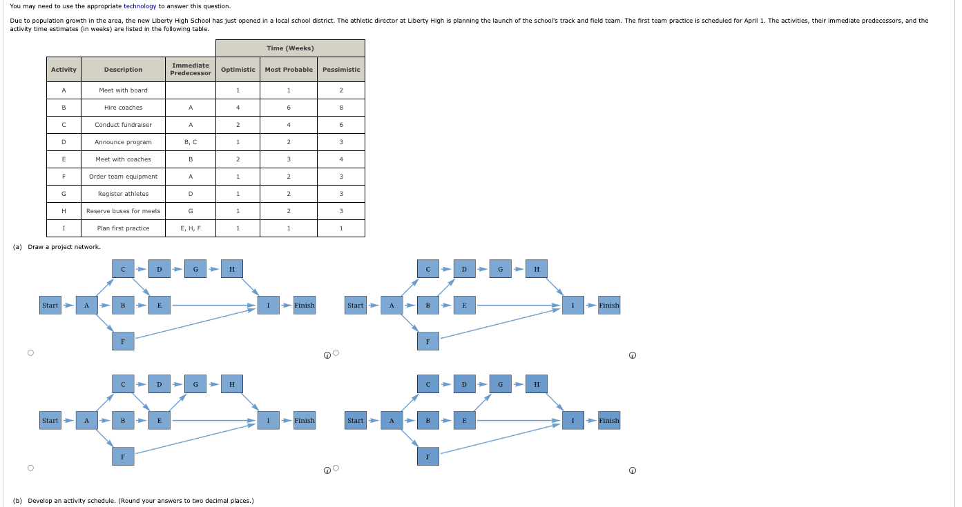 Solved A Draw A Prolect Network B Develop An Activity 