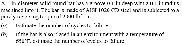 Solved A 1-in-diameter solid round bar has a groove 0.1 in | Chegg.com