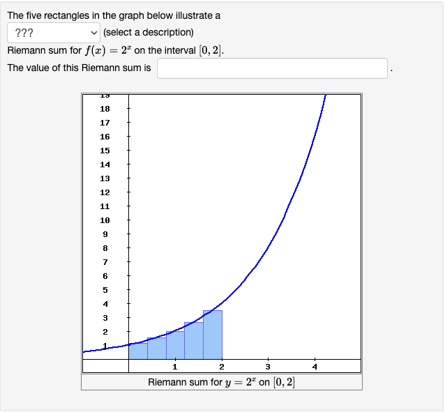 Solved The five rectangles in the graph below illustrate a | Chegg.com