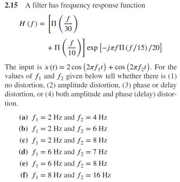 Solved 2.15 A filter has frequency response function | Chegg.com