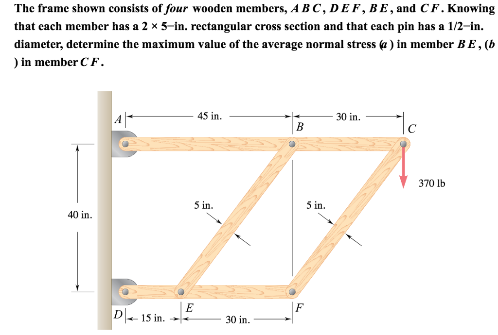 Solved The frame shown consists of four wooden members, ABC, | Chegg.com