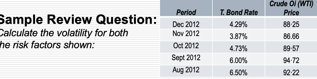 Solved \begin{tabular}{|l|c|c|c|} \hline Sample Review | Chegg.com