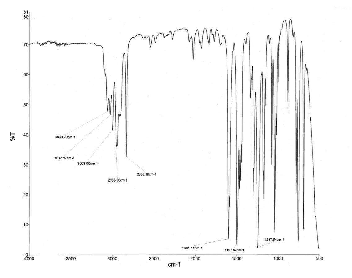 Solved Assign the 2 IR spectra given to their corresponding | Chegg.com