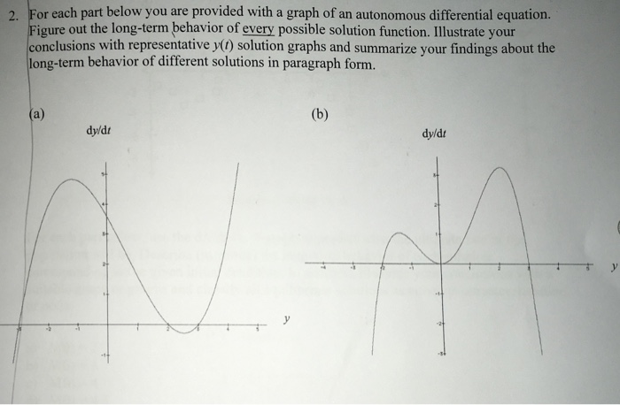 Solved For each part below you are provided with a graph of | Chegg.com
