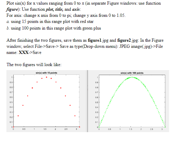 Solved Plot sin(x) for x values ranging from 0 to A (in | Chegg.com