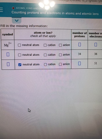 Solved 198 E O ATOMS TONS AND Counting protons and electrons | Chegg.com