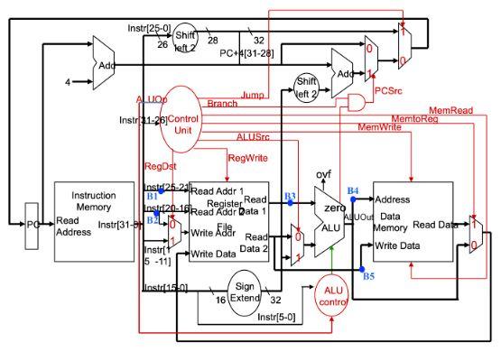 Solved You are tasked with adding a new instruction, jalr, | Chegg.com