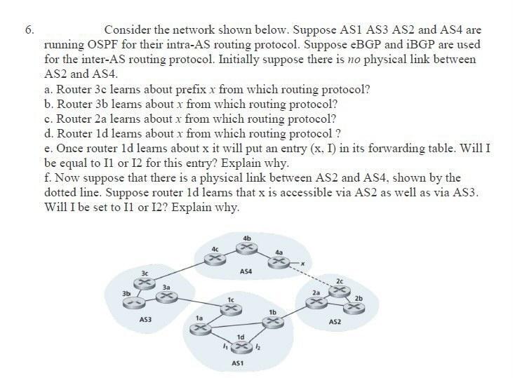 Solved 6. Consider the network shown below. Suppose ASI AS3 | Chegg.com
