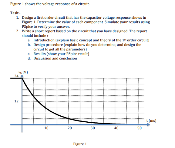 Solved Figure 1 shows the voltage response of a circuit. | Chegg.com