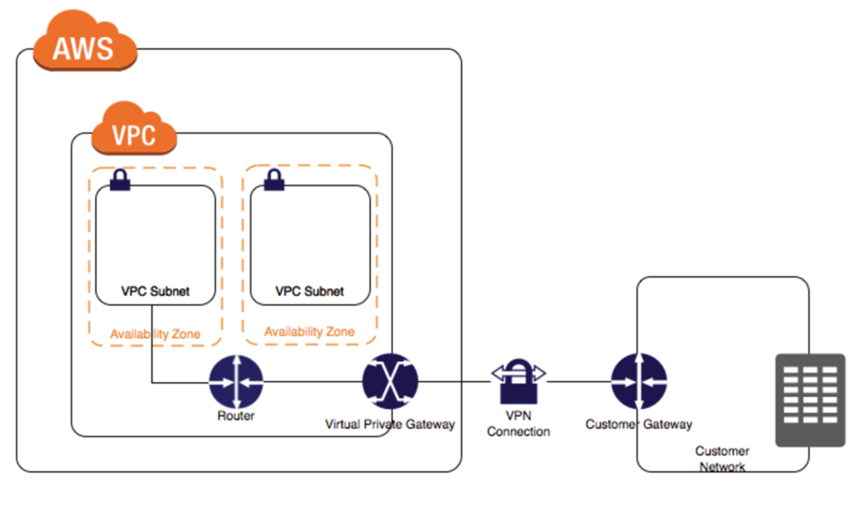 Solved The Diffie–Hellman key exchange method allows two | Chegg.com