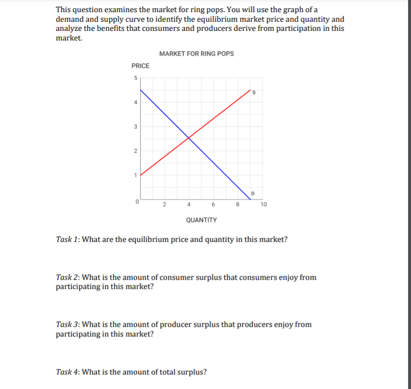 Solved This question examines the market for ring pops. You | Chegg.com