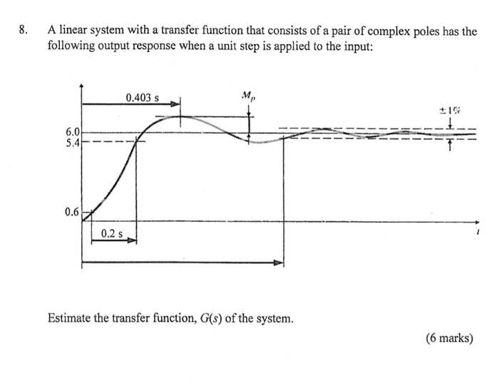 Solved 8. A linear system with a transfer function that | Chegg.com