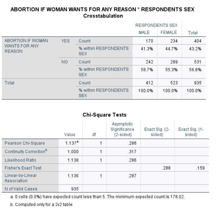 Solved Null hypothesis: There is no difference between the | Chegg.com