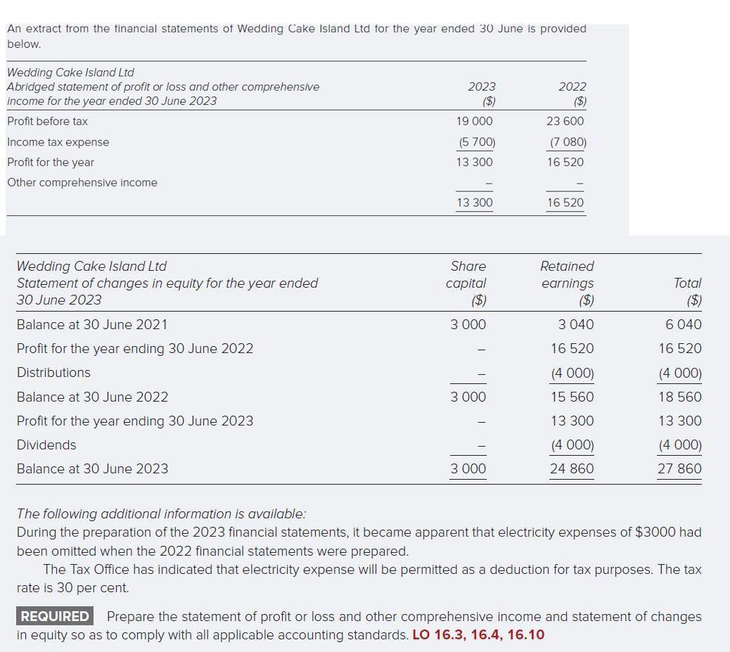 Solved An extract from the financial statements of Wedding | Chegg.com