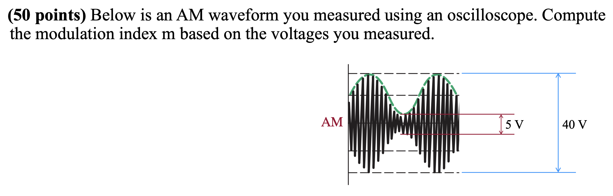 Solved (50 points) Below is an AM waveform you measured | Chegg.com