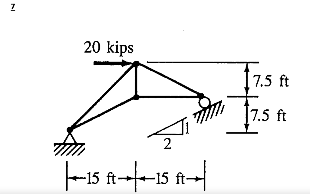 Solved Determine the forces in all truss bars. | Chegg.com
