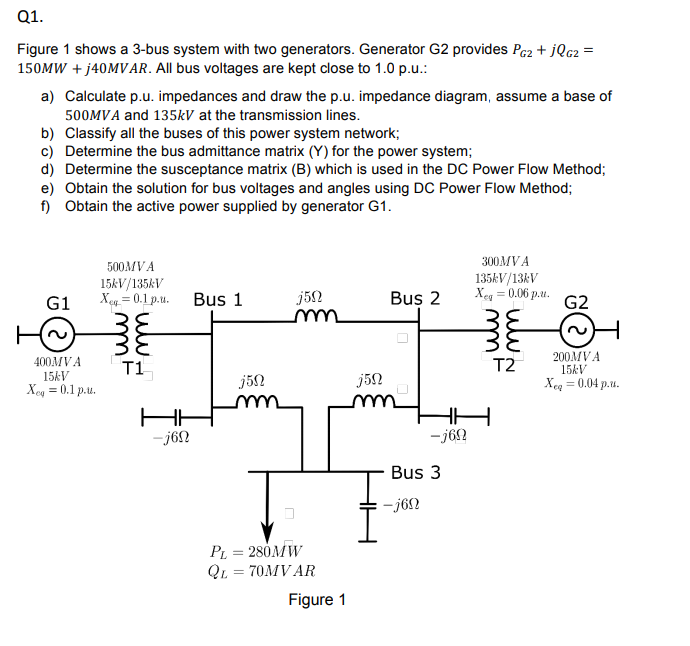 Solved Q1 Figure 1 shows a 3-bus system with two generators. | Chegg.com