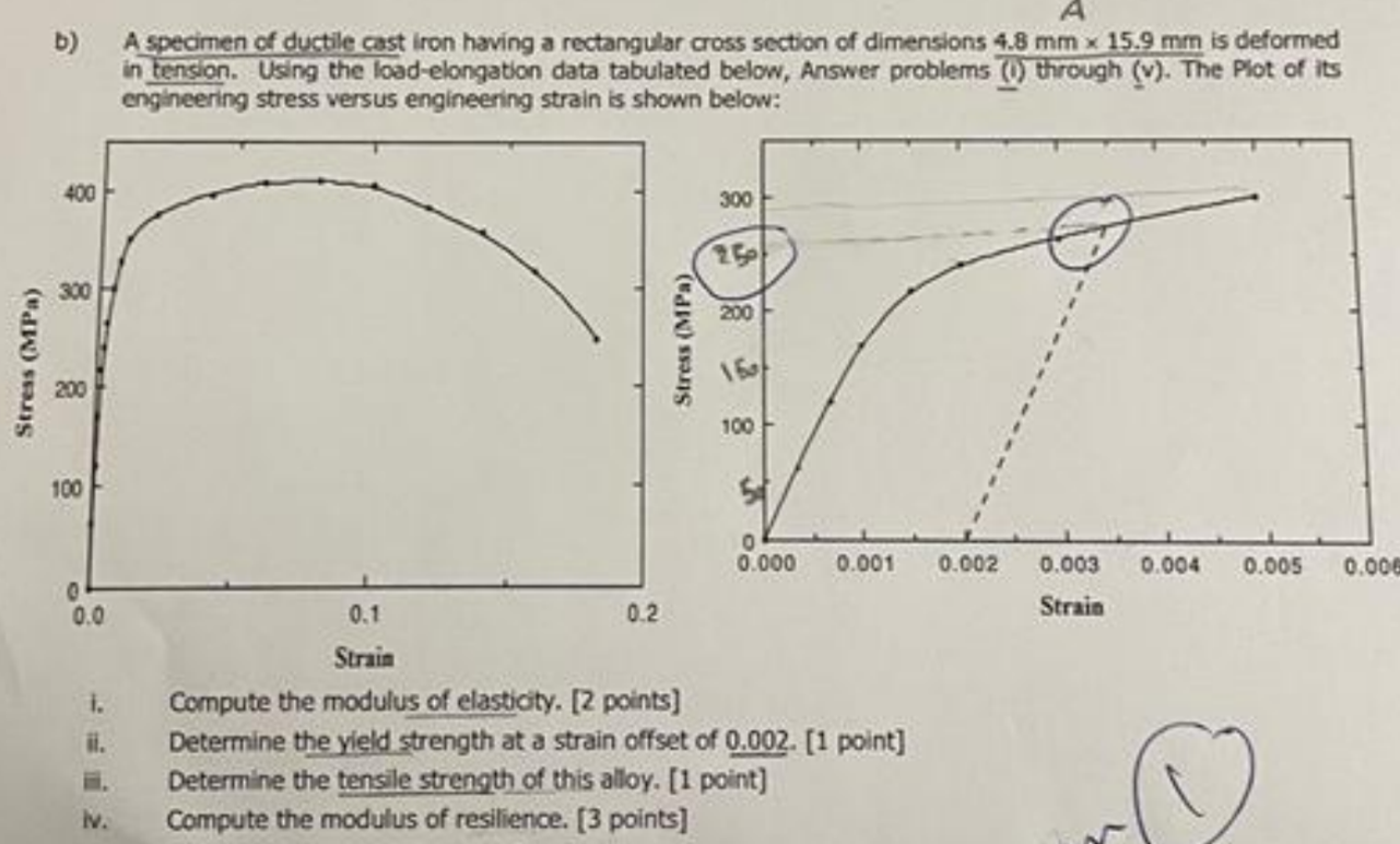Solved b) A specimen of ductile cast iron having a | Chegg.com