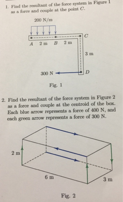 Solved 1. Find the resultant of the force system in Figure 1 | Chegg.com