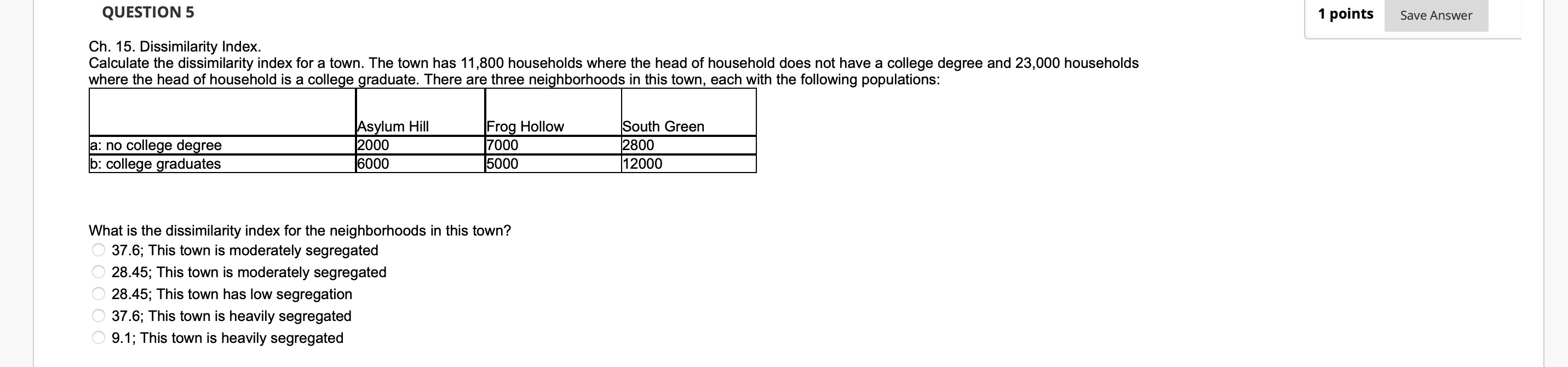 Solved Ch. 15. Dissimilarity Index. Calculate the | Chegg.com