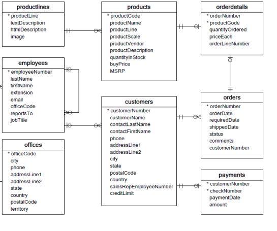 Solved Write Queries Using Subqueries For The Following 