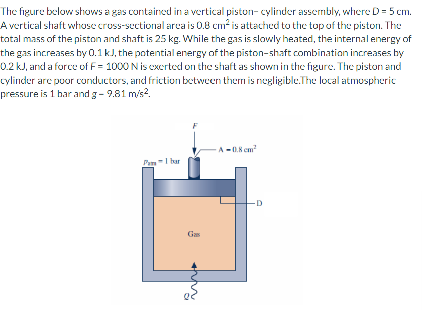 Solved The figure below shows a gas contained in a vertical | Chegg.com