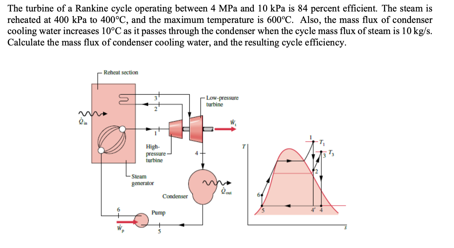 Solved The turbine of a Rankine cycle operating between 4 | Chegg.com