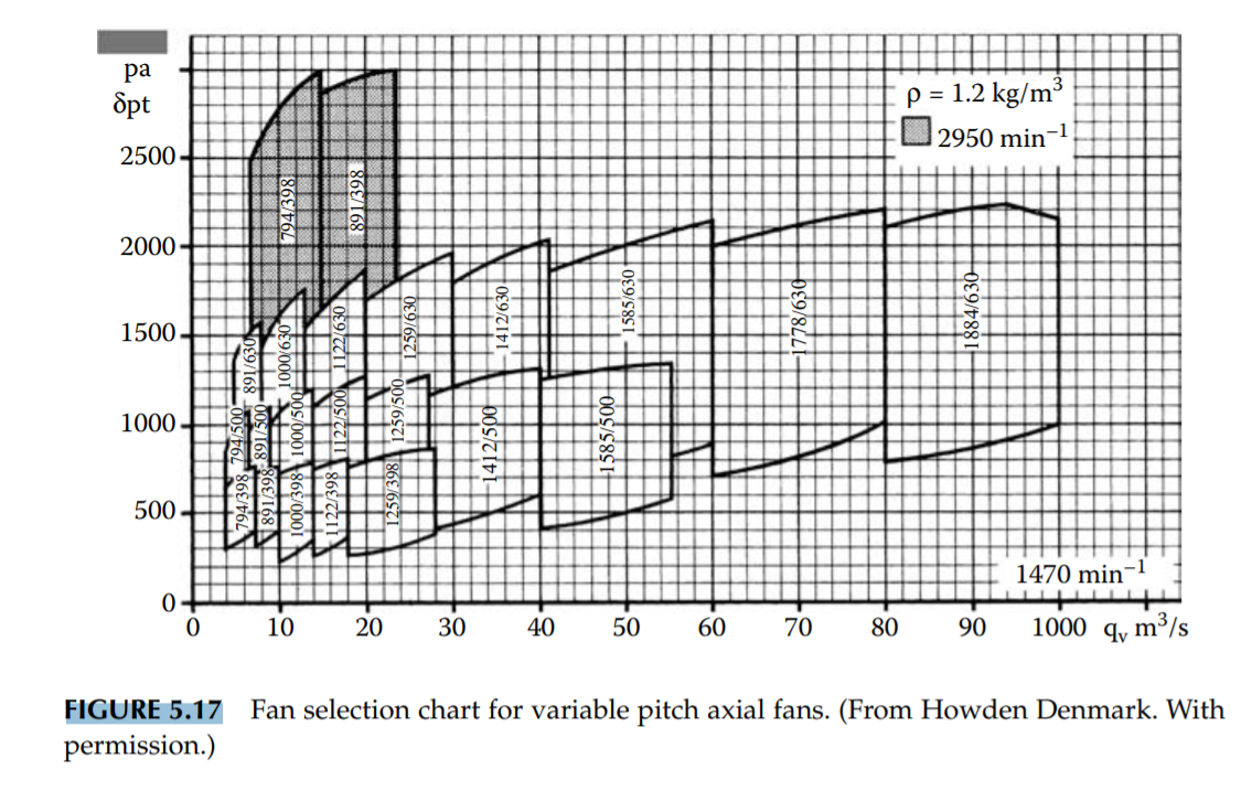 5.30. Assume that the variable pitch fan of Figure | Chegg.com