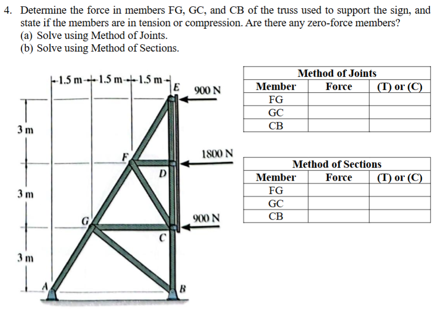 Solved Solve using Method of Joints.Determine the force in | Chegg.com Solved Solve using Method of Joints.Determine the force in | Chegg.com