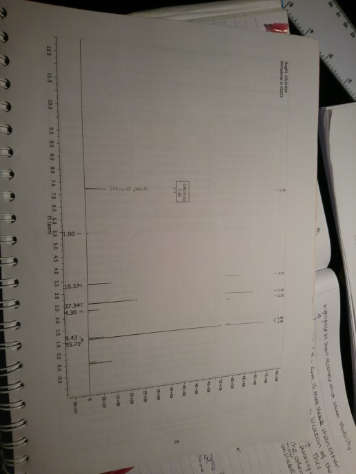 Solved Use Nmr data to determine keto-enol ratio of dimedone | Chegg.com