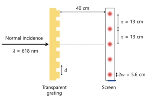 Solved suppose that a light beam from a laser pointer with a | Chegg.com
