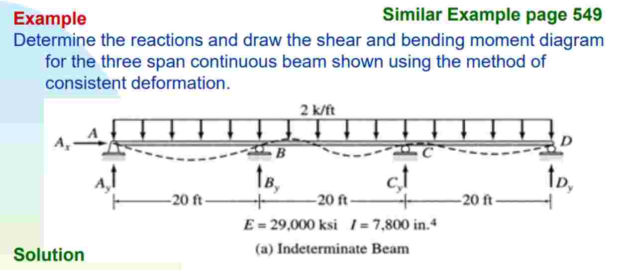 Solved Example Similar Example page 549 ﻿Determine the | Chegg.com