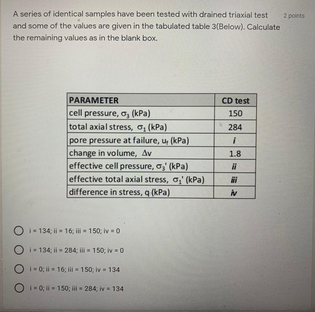 Solved A series of identical samples have been tested with | Chegg.com