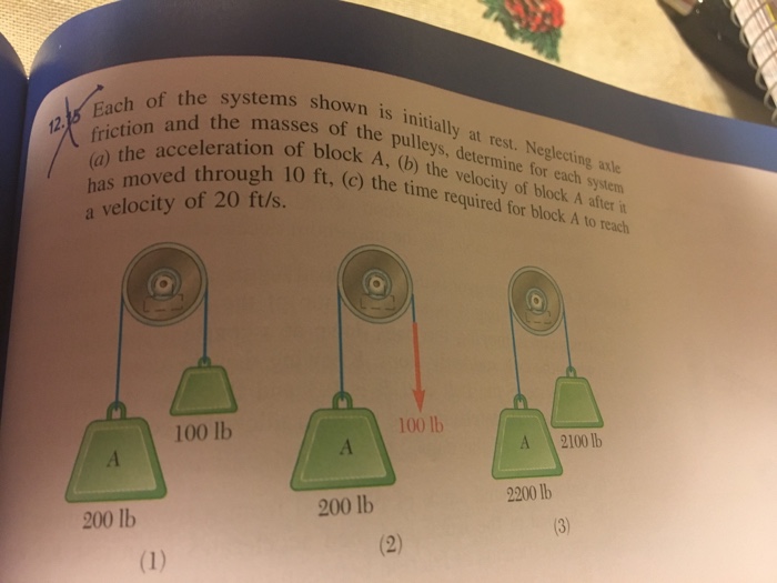 Solved Each of the show is initially at rest. Neglecting | Chegg.com