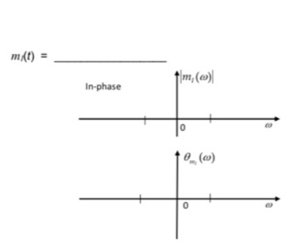 Solved Question 8 Finding Message Signals in QAM (28 points) | Chegg.com
