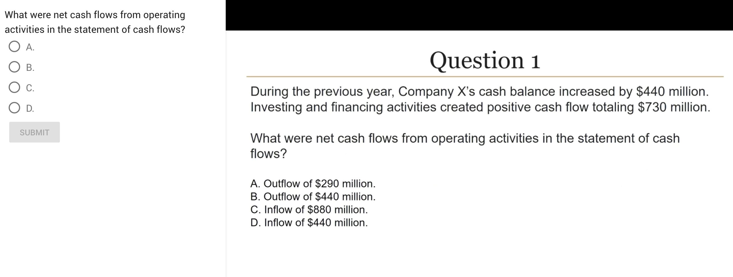 Solved What were net cash flows from operating activities in | Chegg.com