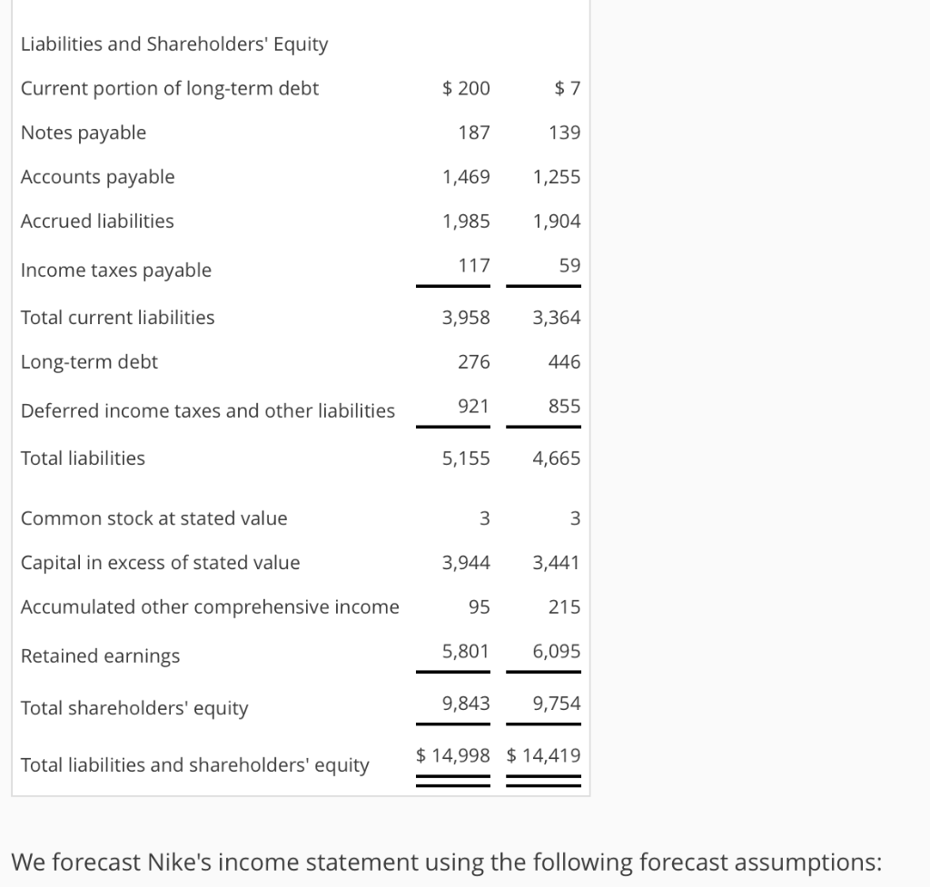 Balance Sheets May 31 In Millions 2011 2010 Assets Chegg balance-sheets-may-31-in-millions-2011-2010-assets-chegg