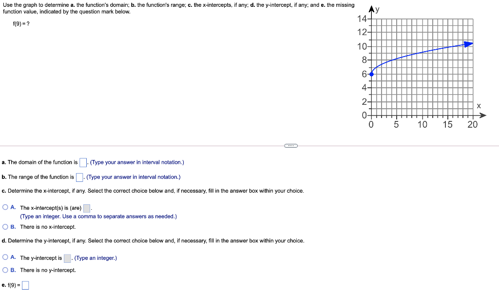 Solved Use The Graph To Determine A The Function S Domain