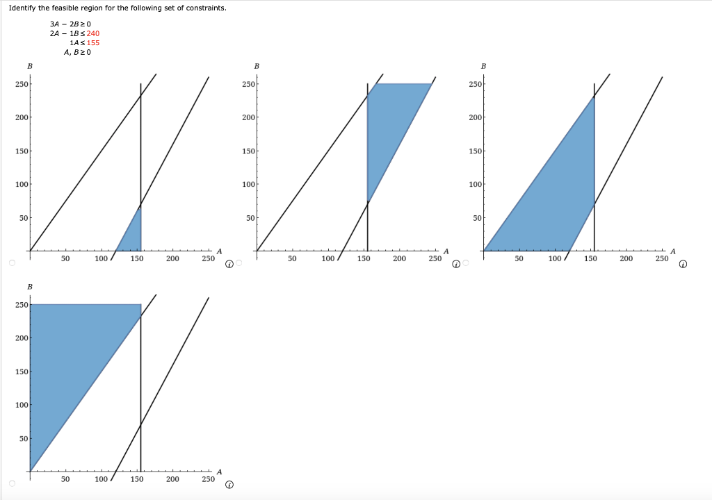Solved Identify the feasible region for the following set of | Chegg.com