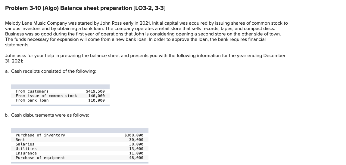 Solved Problem 3-10 (Algo) Balance sheet preparation [LO3-2, | Chegg.com