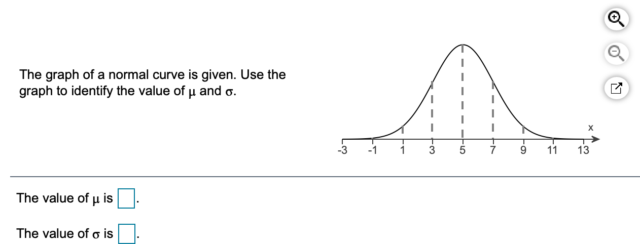 Solved The graph of a normal curve is given. Use the graph | Chegg.com