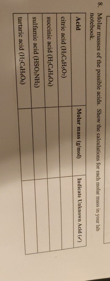 Solved 8. Molar masses of the possible acids. Show the | Chegg.com
