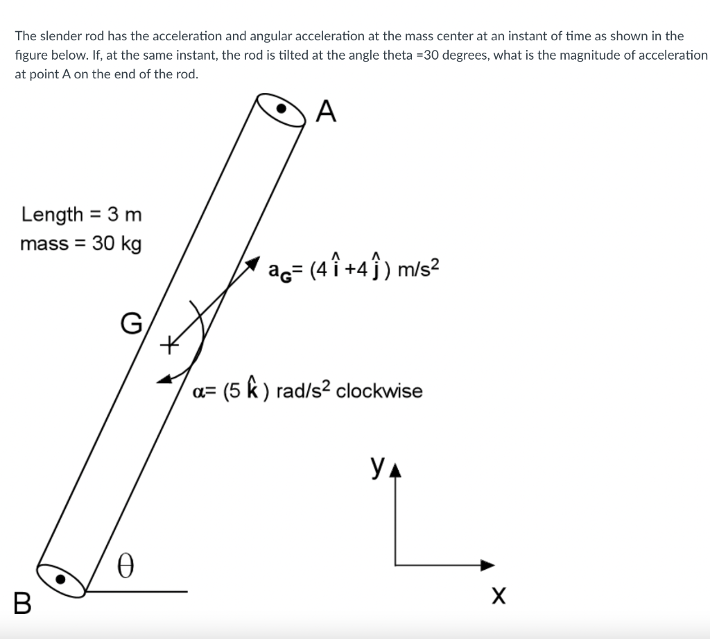 Solved The slender rod has the acceleration and angular | Chegg.com