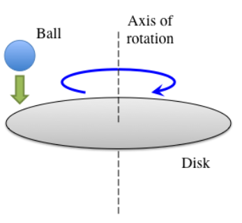 Solved A disk rotates freely around a vertical axis. | Chegg.com