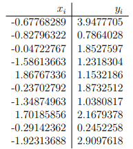 Solved ] Generate 10 uniformly random points of the form (xi | Chegg.com
