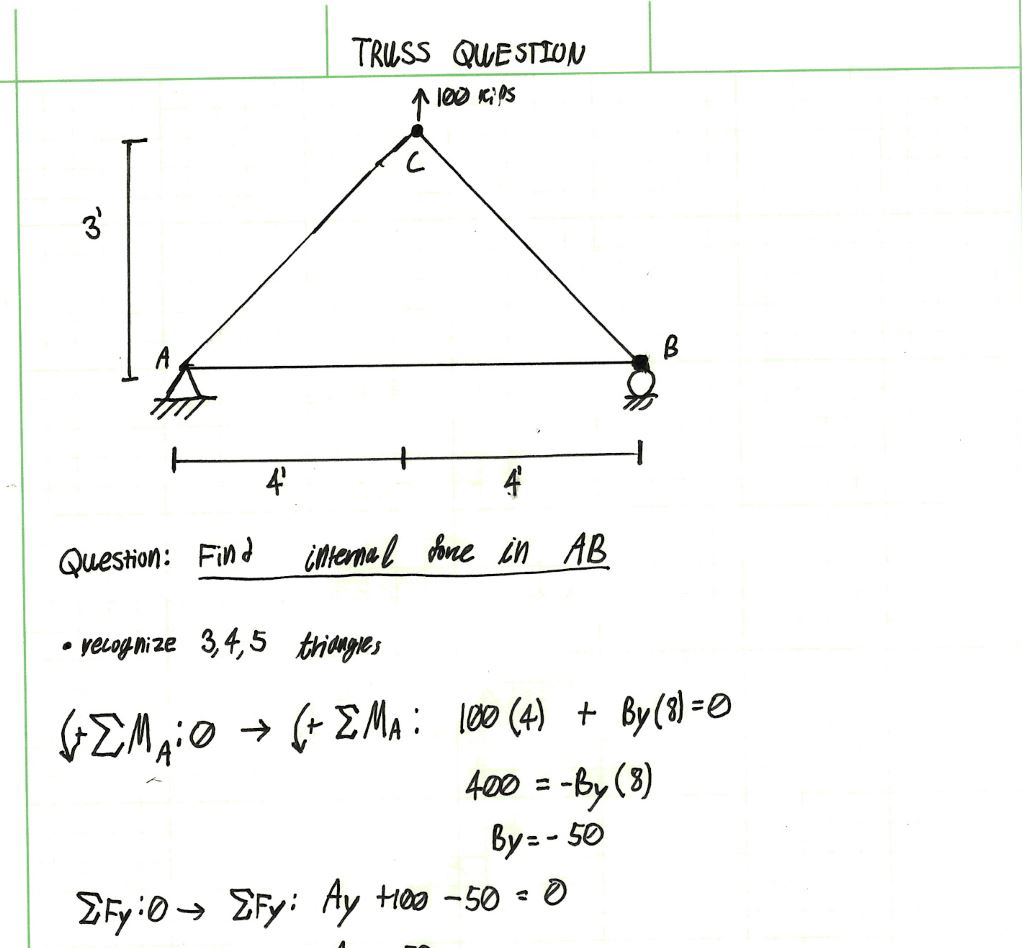 Solved For the above truss question I need to find the | Chegg.com